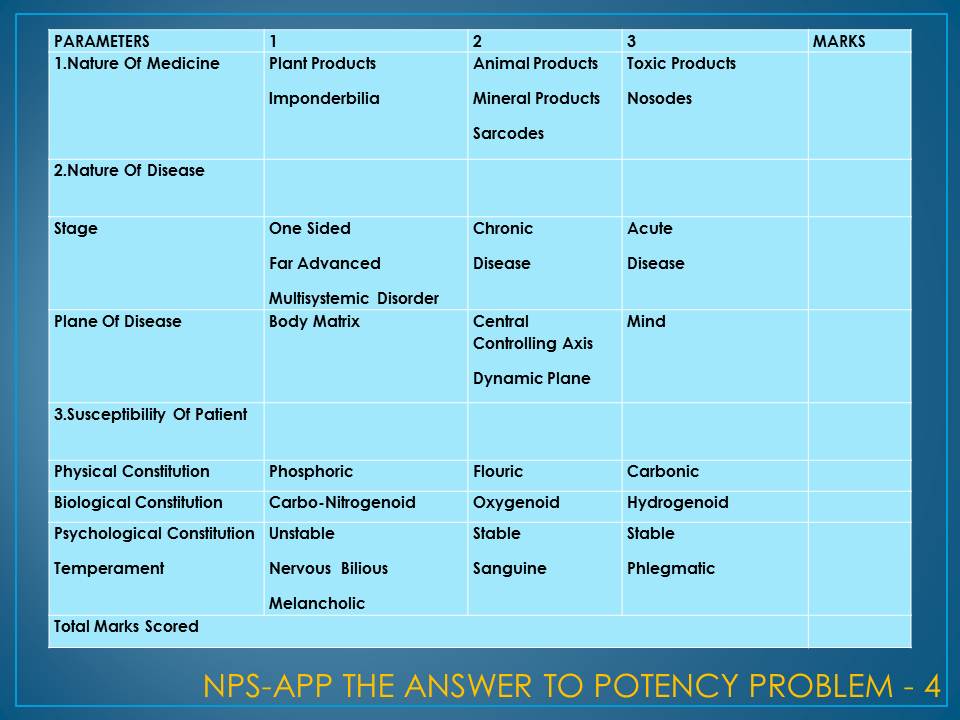 Nigam Potency Scale