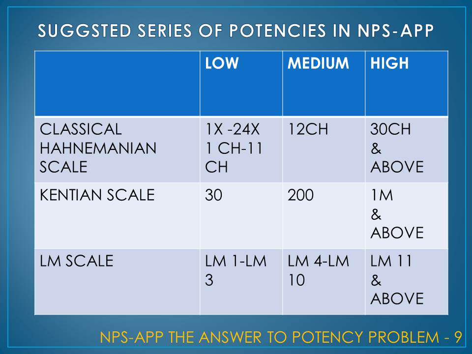 Nigam Potency Scale
