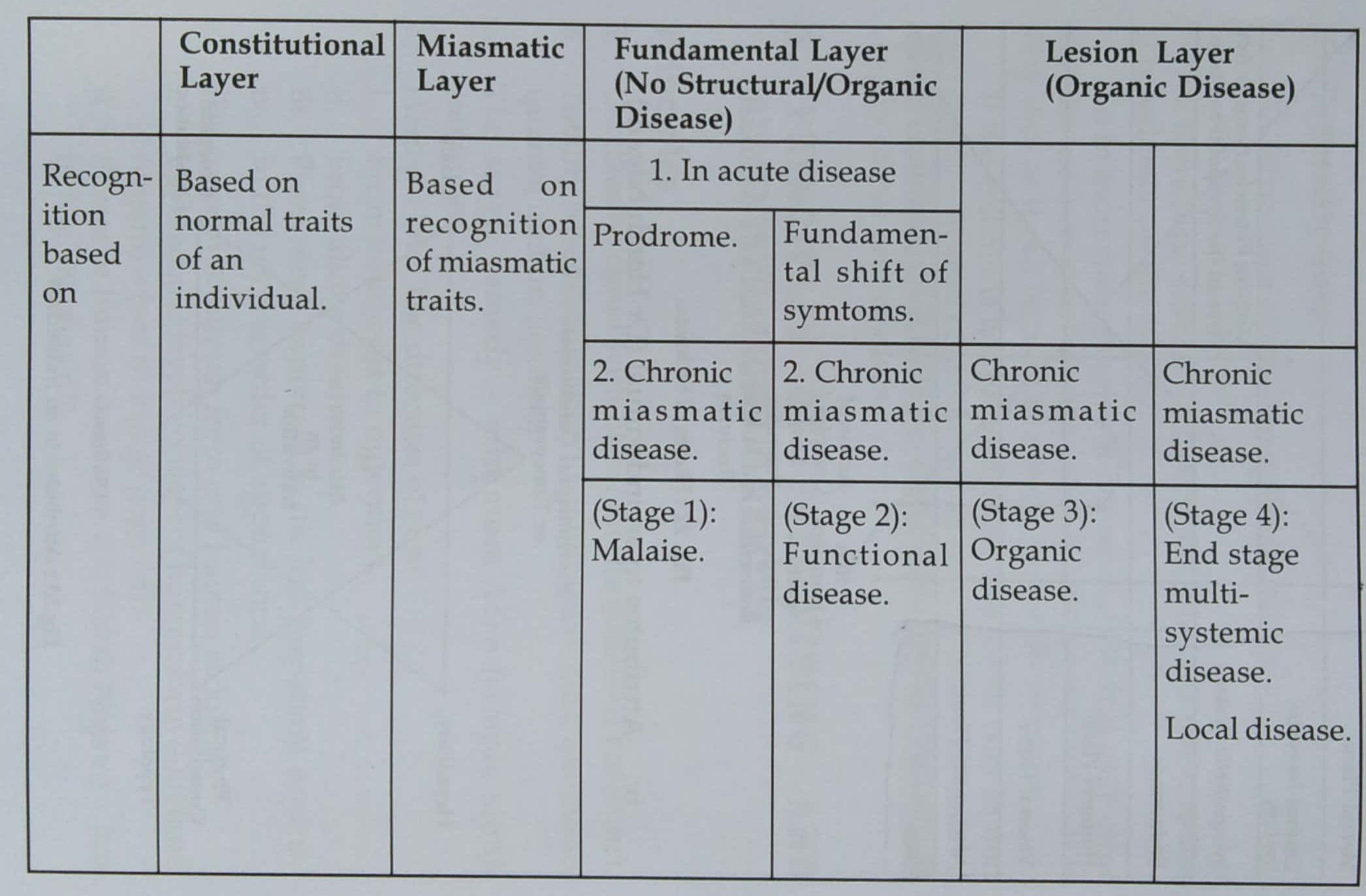 Nigam Potency Scale