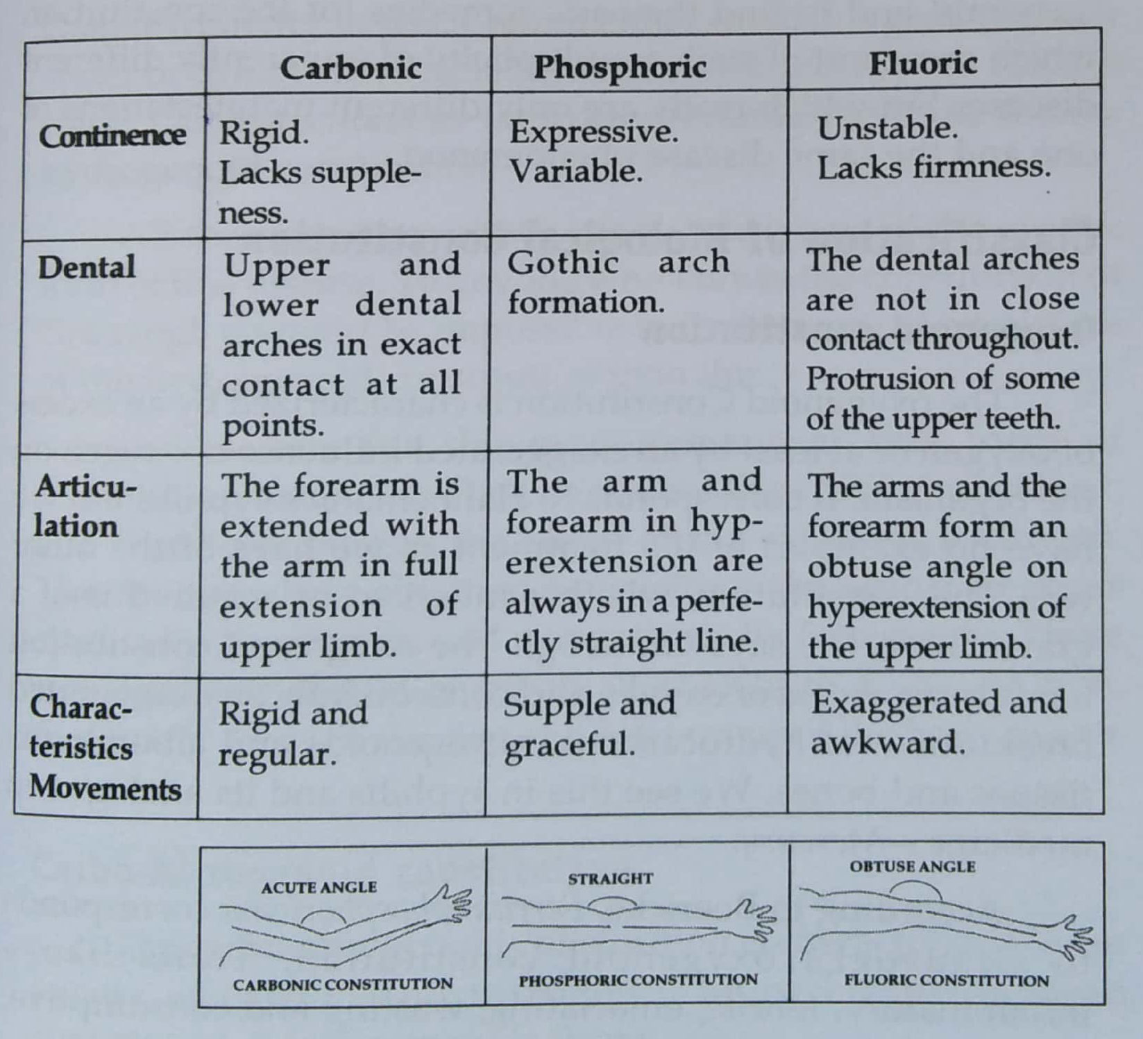 Nigam Potency Scale