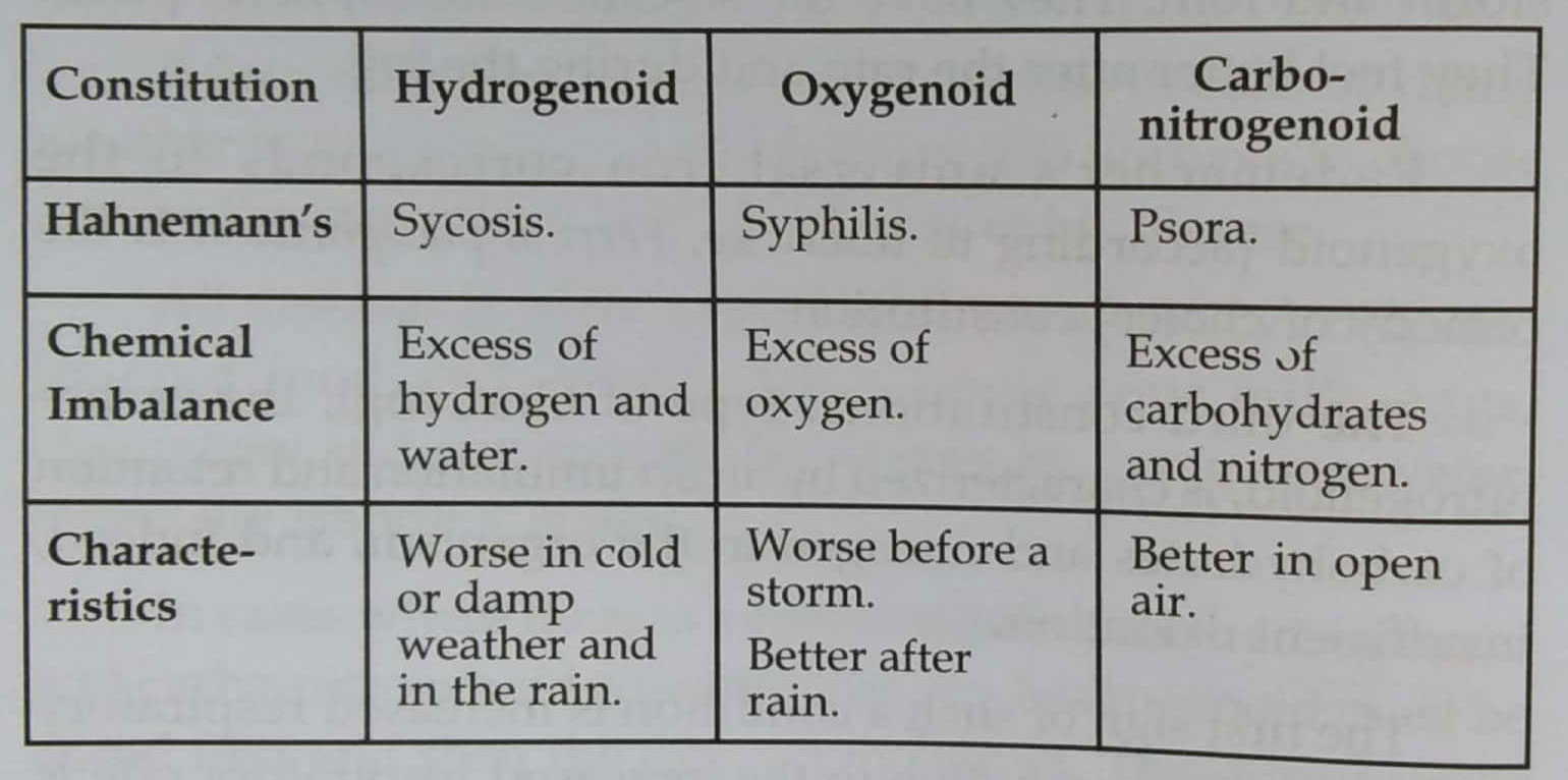 Nigam Potency Scale