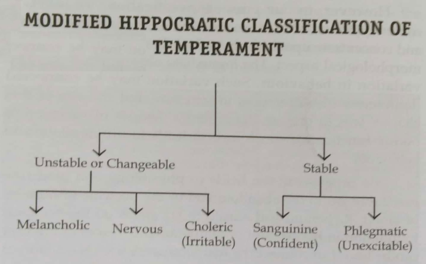 Nigam Potency Scale