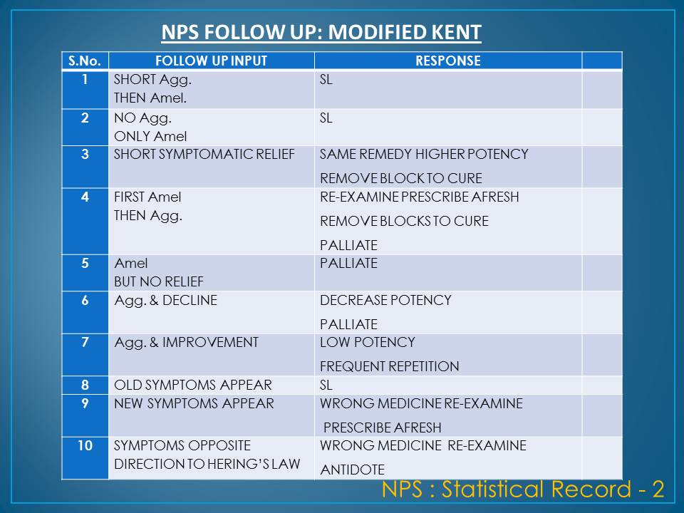 Nigam Potency Scale