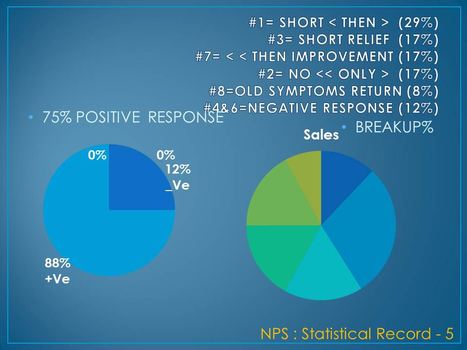 Nigam Potency Scale